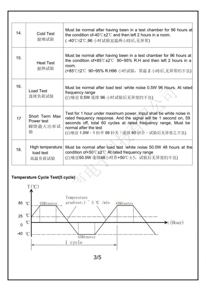 FUET FS50ZS04500-H29.3-R01 specification page 4