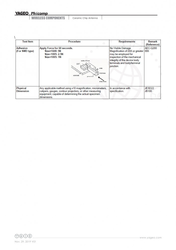 BPF1608LM10R5000A datasheet page 10