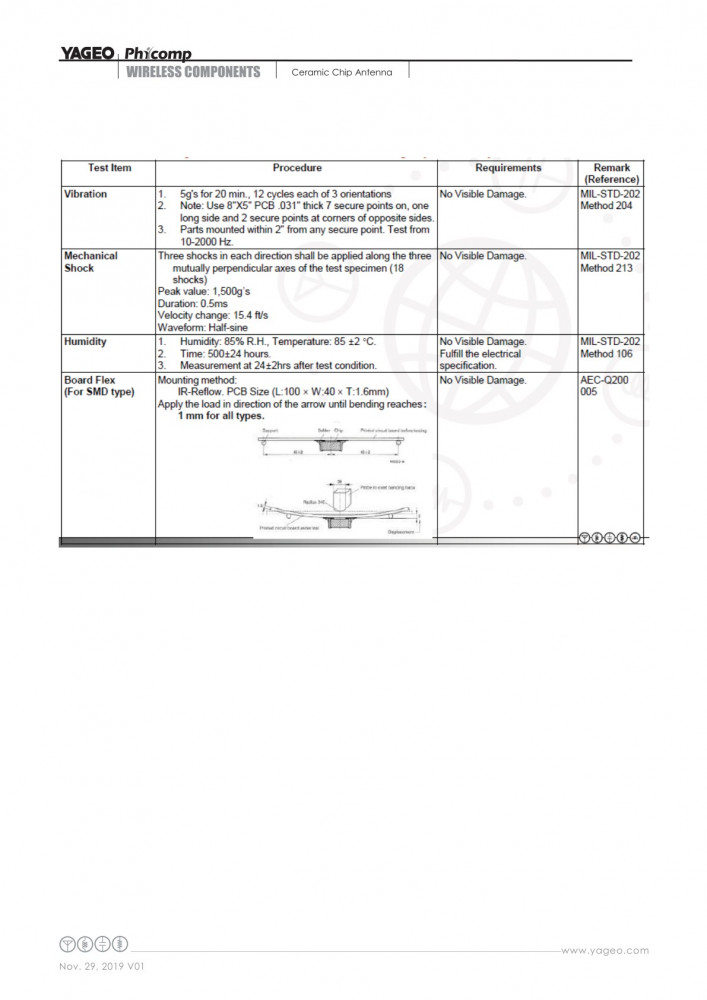 BPF1608LM10R5000A datasheet page 8