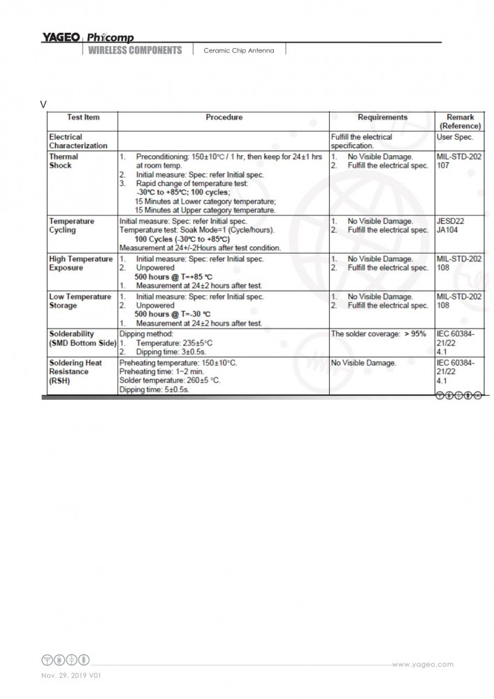 BPF1608LM10R5000A datasheet page 9