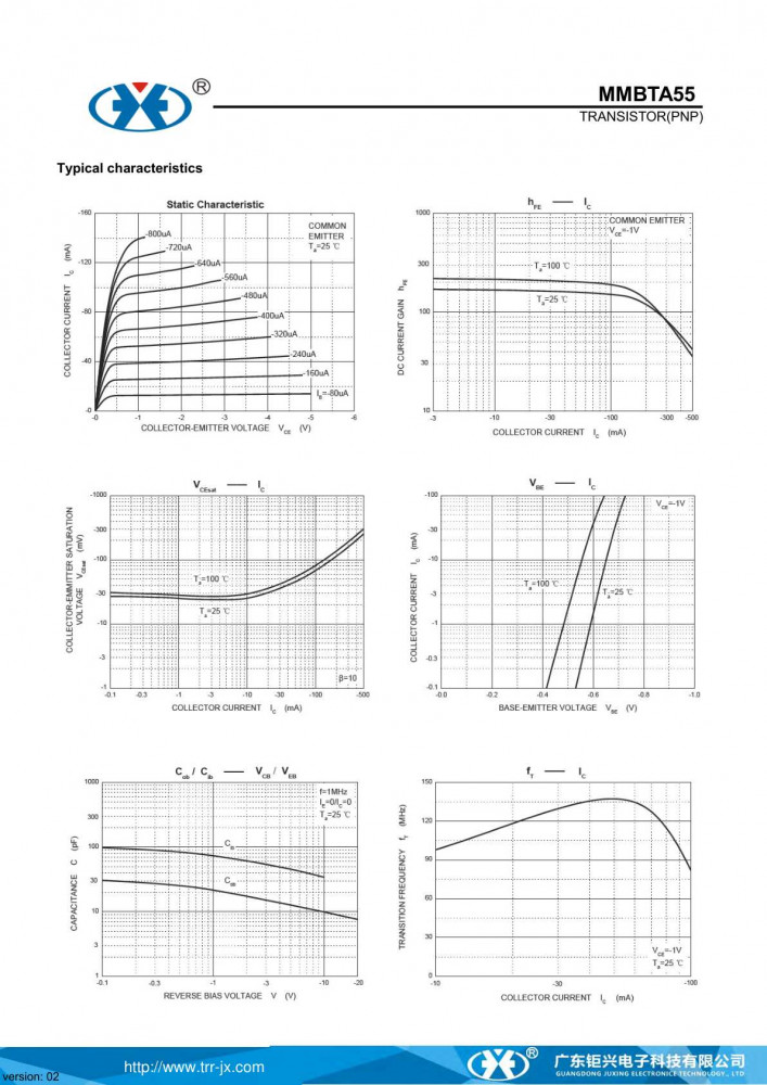 MMBTA55 datasheet page 2