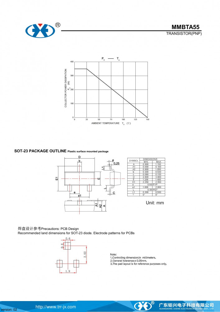 MMBTA55 datasheet page 3