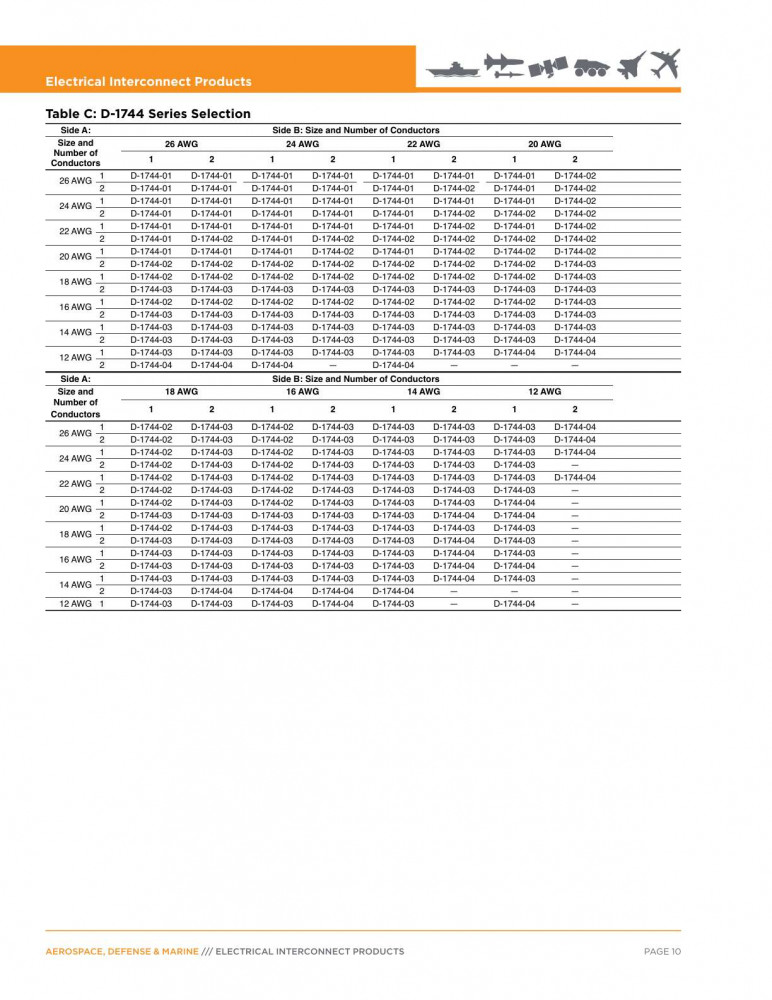 TE Raychem document page 10