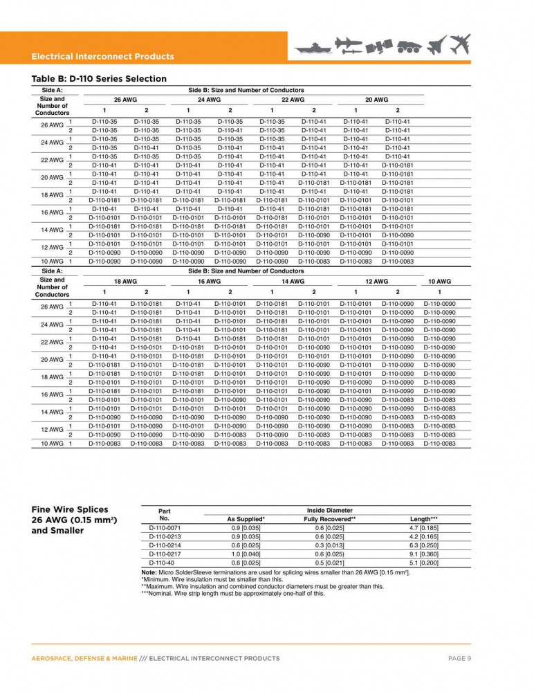 TE Raychem document page 9