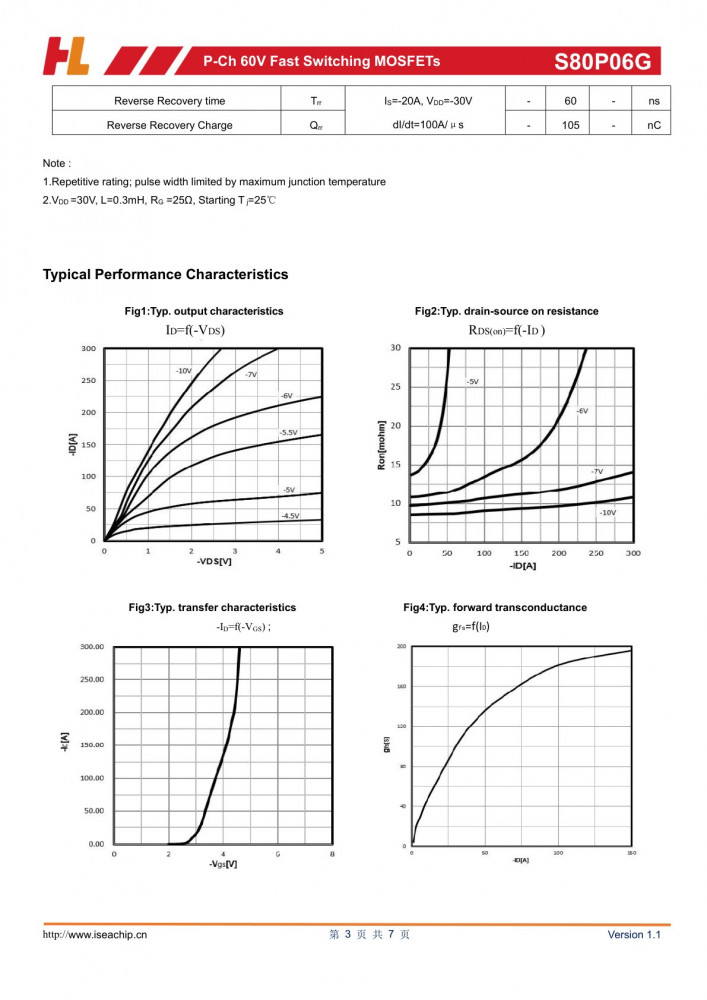 S80P06G datasheet page 3