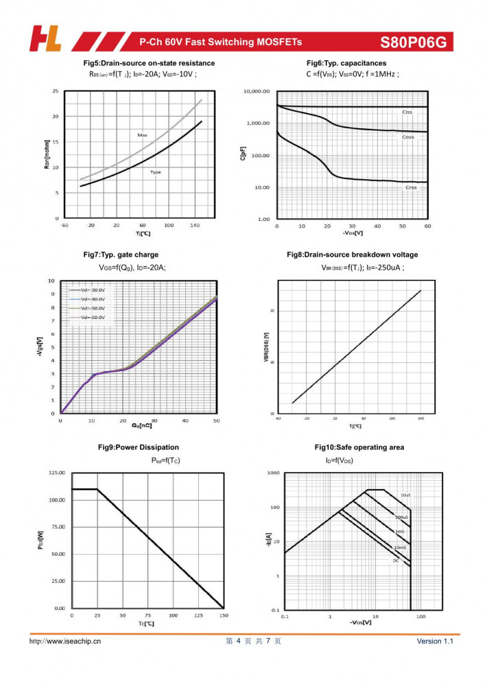 S80P06G datasheet page 4