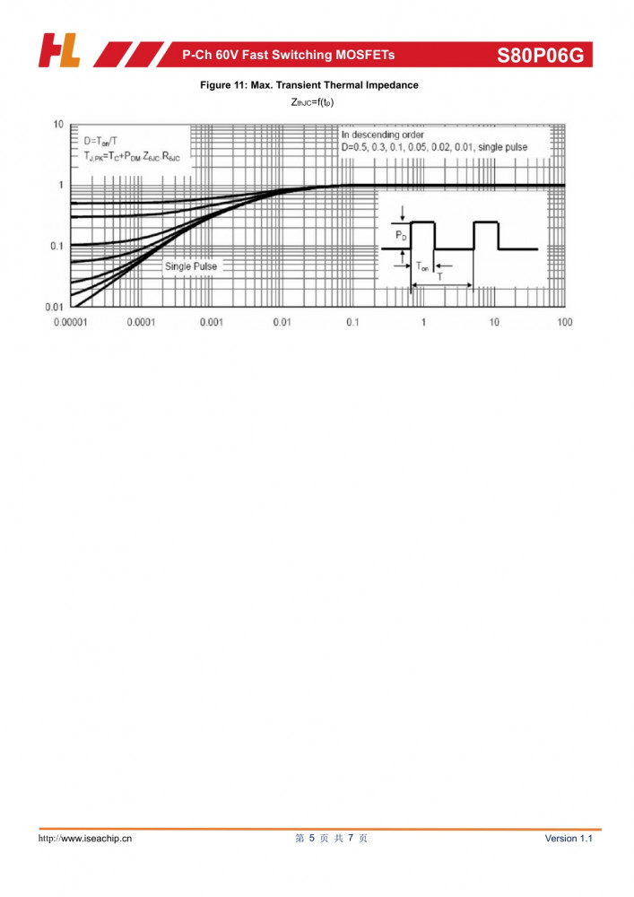 S80P06G datasheet page 5
