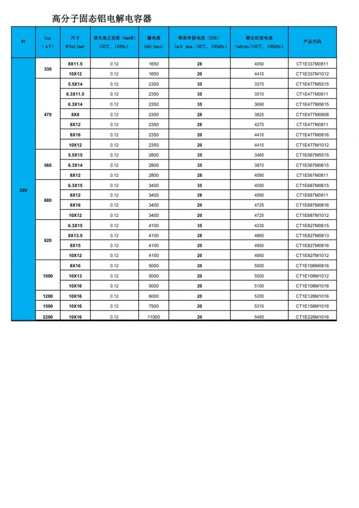 ChengTao specification page 10