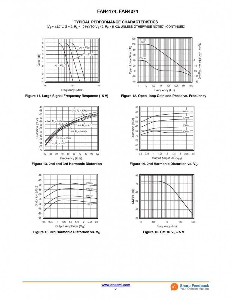 FAN4174 datasheet preview, page 7