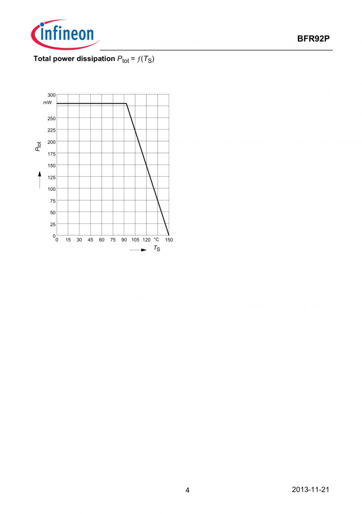 BFR92PE6327 datasheet page 4