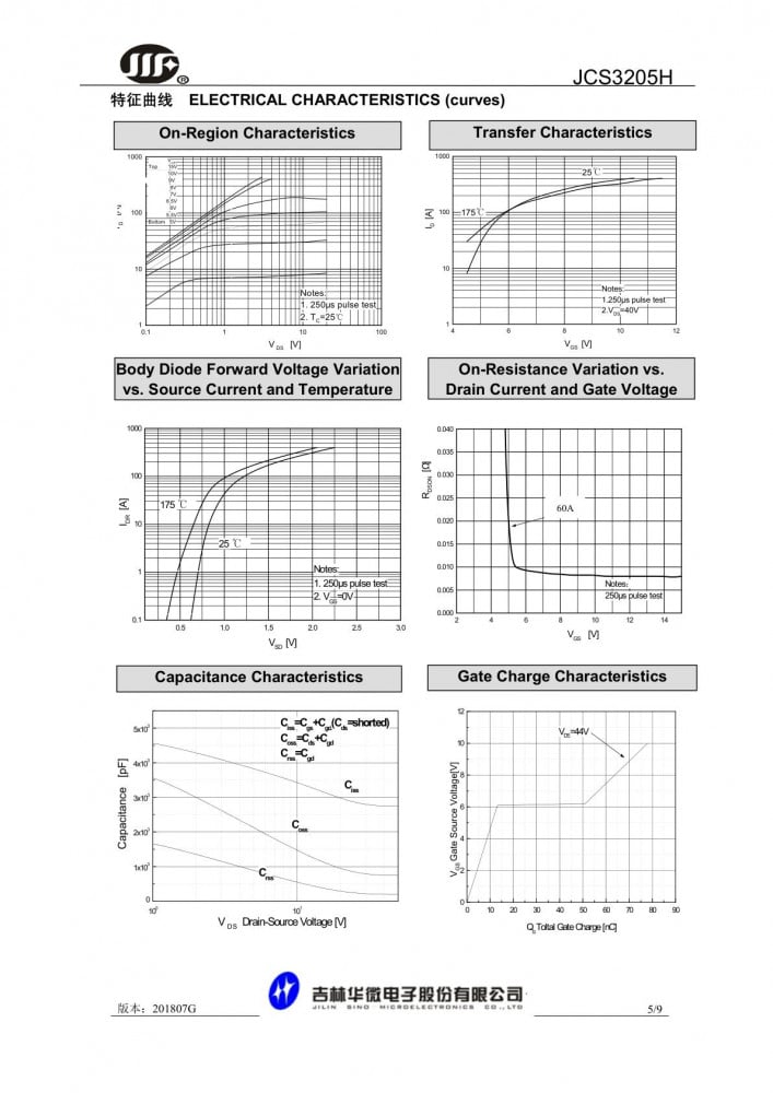JCS3205CH datasheet page 5