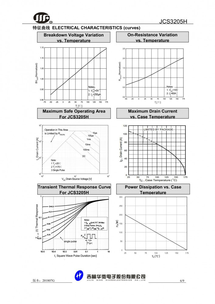 JCS3205CH datasheet page 6