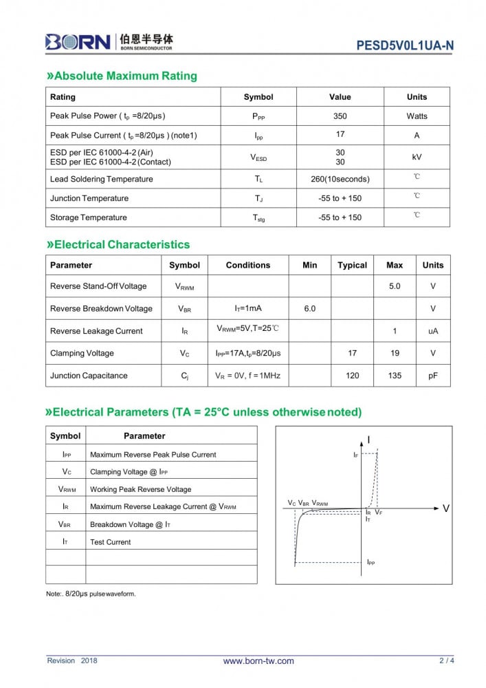 PESD5V0L1UA-N datasheet page 2