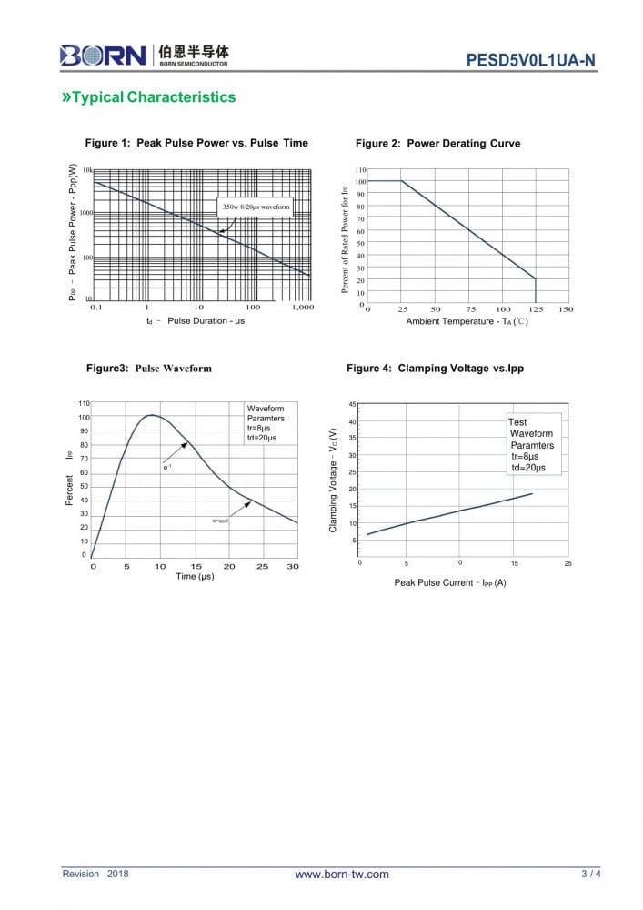 PESD5V0L1UA-N datasheet page 3