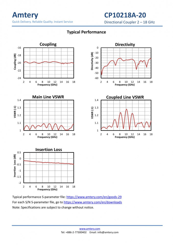 CP10218A-20 technical document page 2