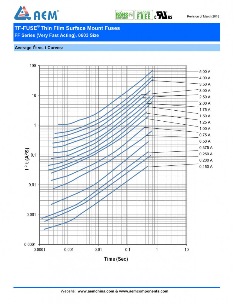 AEM TF-FUSE FF Series page 3