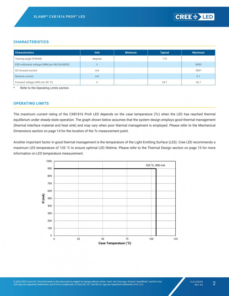 CXB1816 Pro9 datasheet page 2