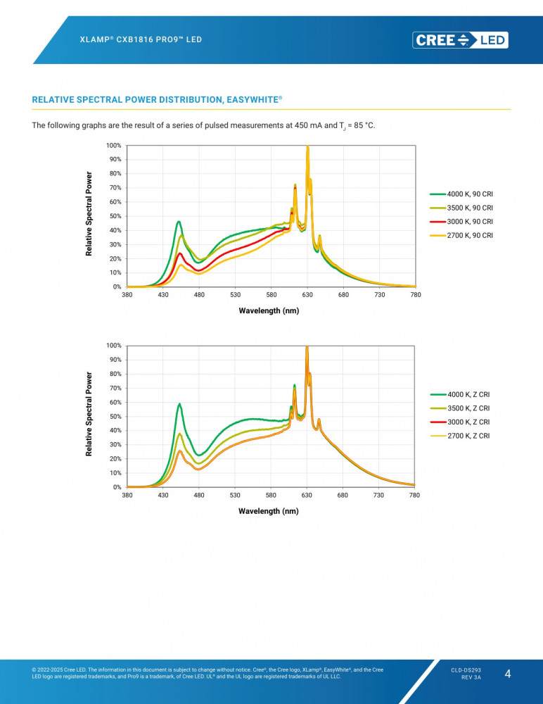 CXB1816 Pro9 datasheet page 4