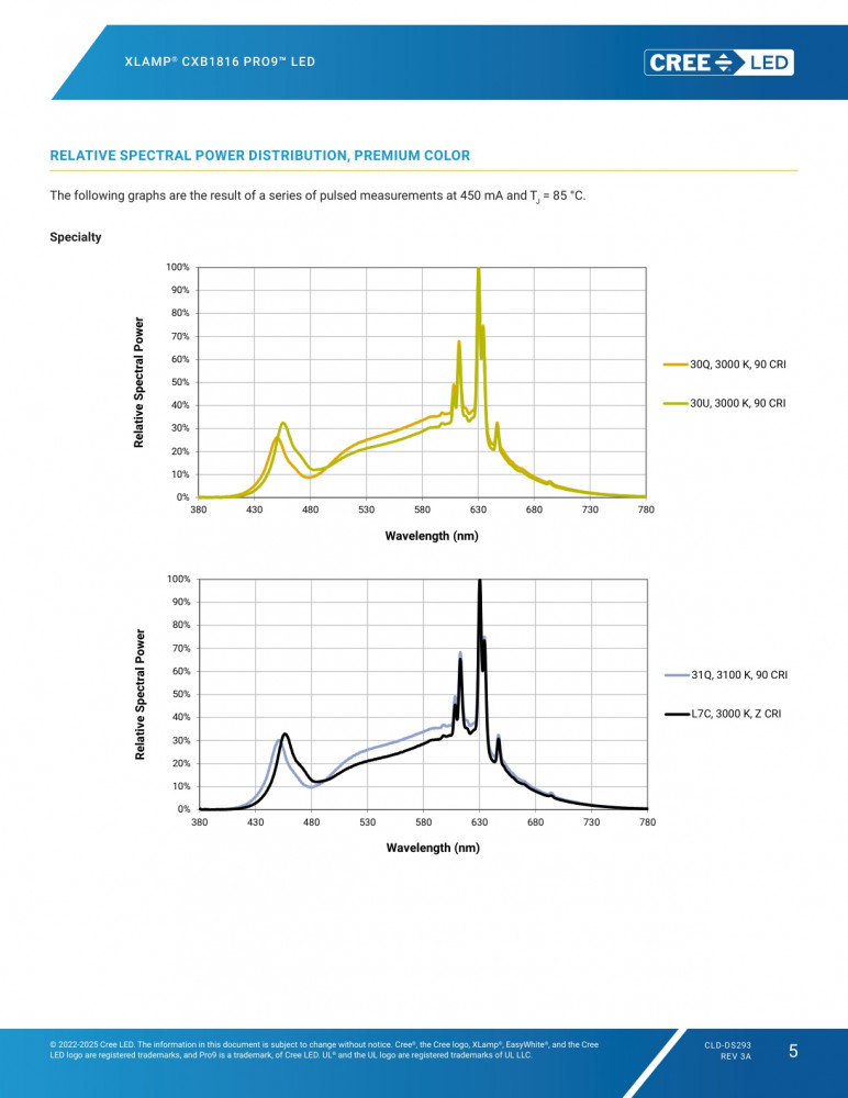 CXB1816 Pro9 datasheet page 5