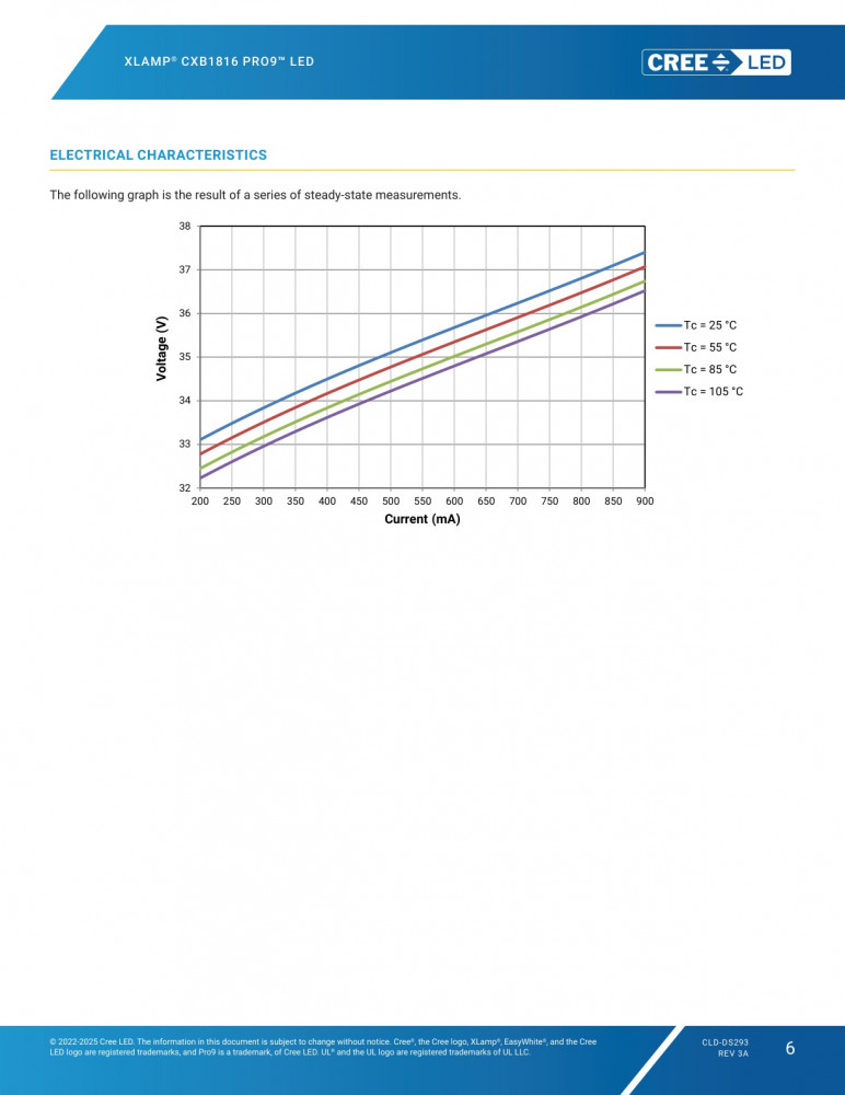 CXB1816 Pro9 datasheet page 6