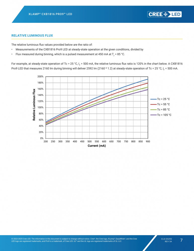 CXB1816 Pro9 datasheet page 7