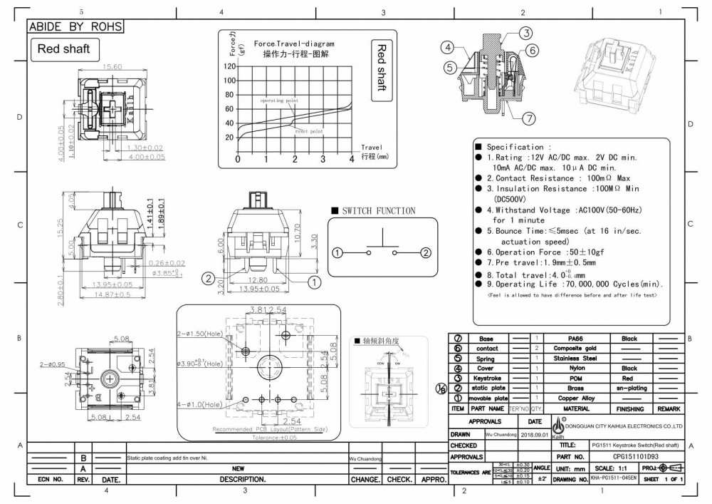 CPG151101D93 specification page 1