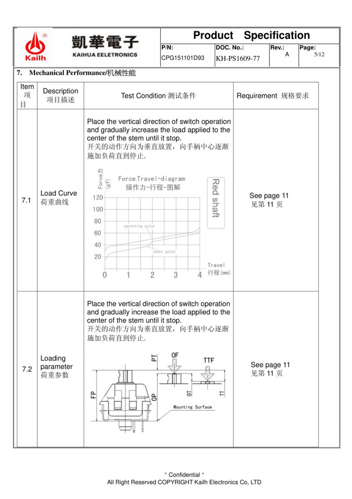 CPG151101D93 specification page 6