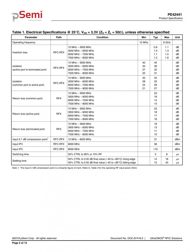 PE42441C datasheet page 2