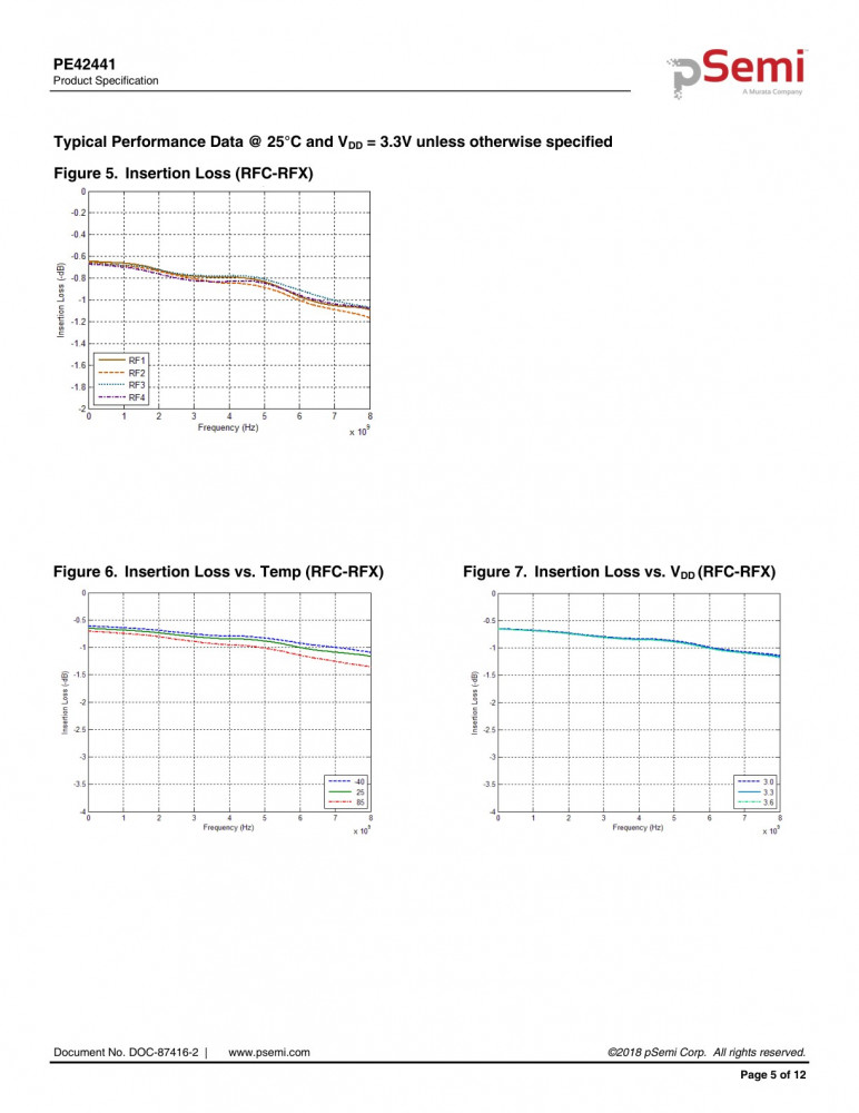 PE42441C datasheet page 5