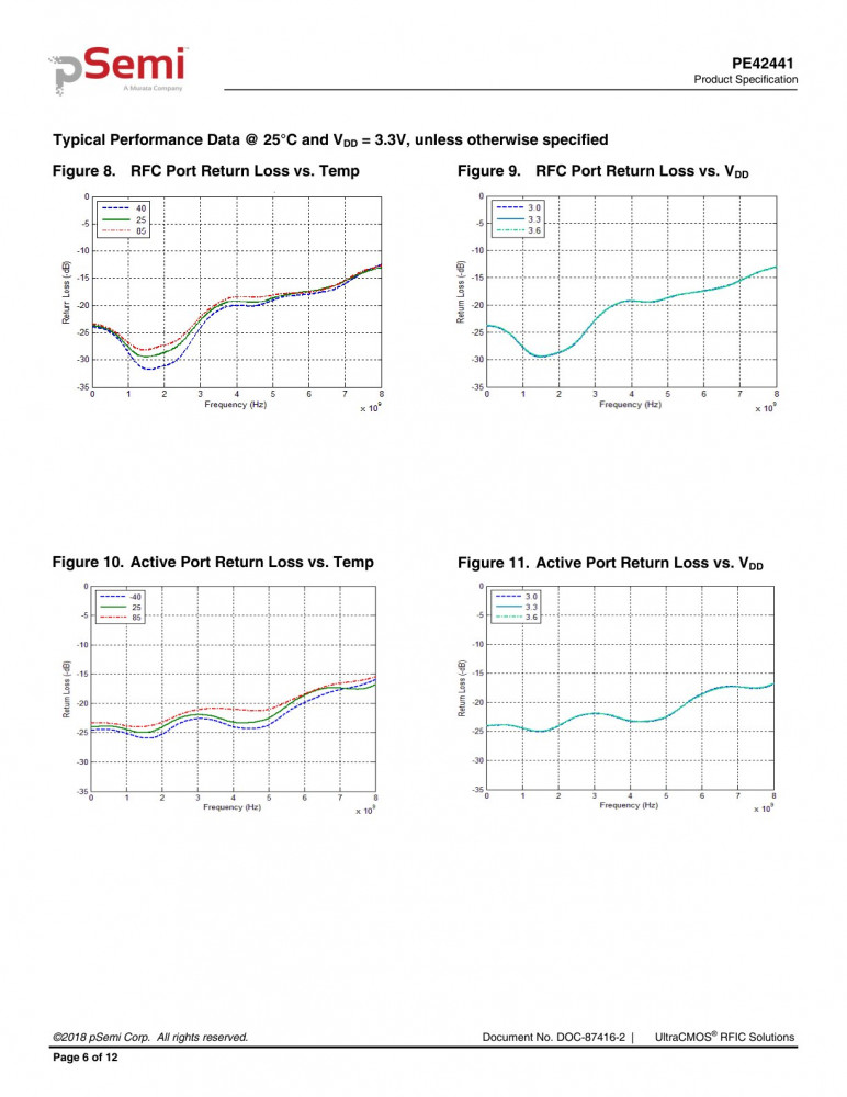 PE42441C datasheet page 6