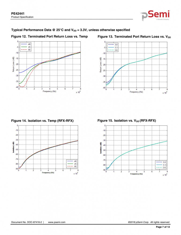 PE42441C datasheet page 7