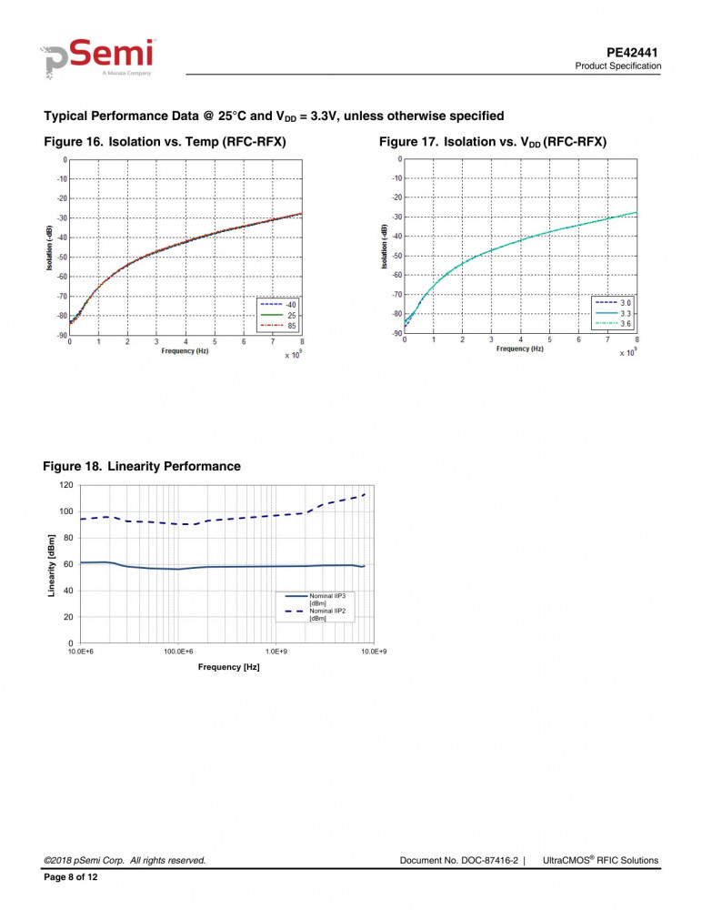 PE42441C datasheet page 8