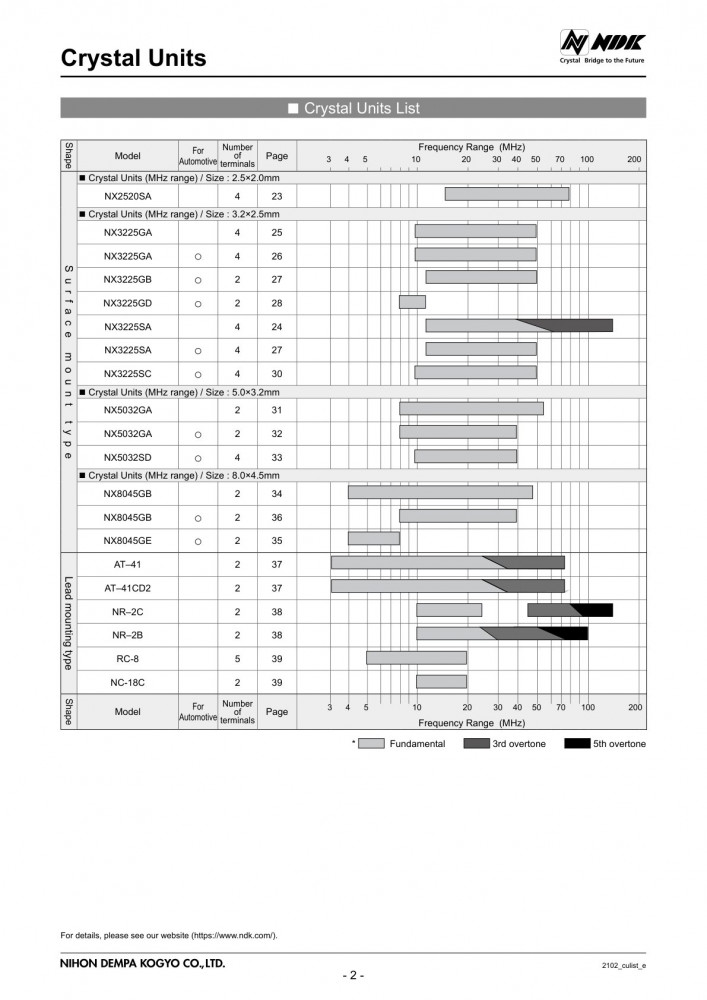 NDK document page 2