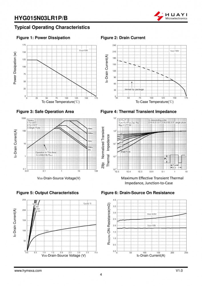 HYG015N03LR1P datasheet page 4