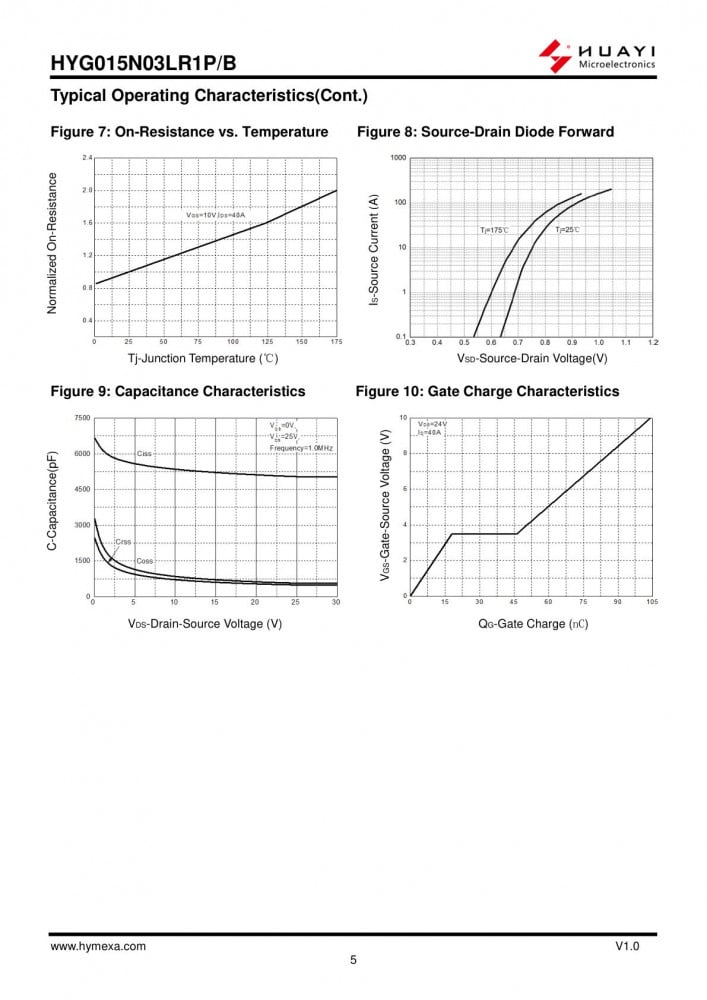 HYG015N03LR1P datasheet page 5