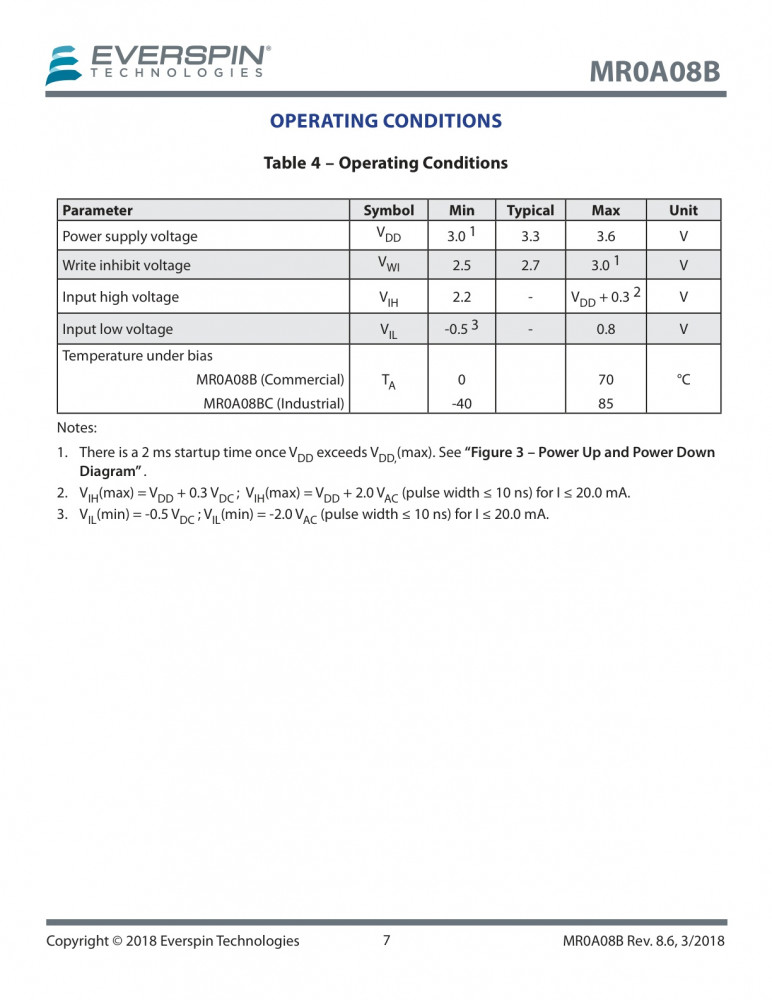 MR0A08B datasheet page 7