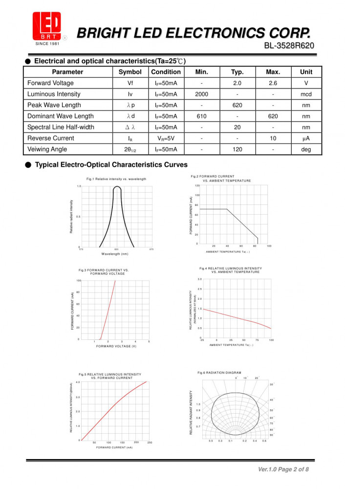 BL-3528R620 technical document page 2