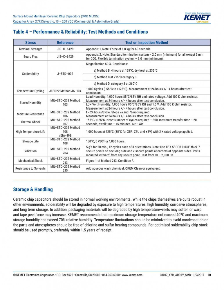 Product document page 10