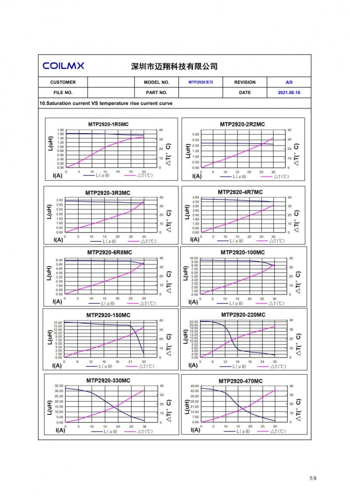 COILMX MTP2920 specification page 5