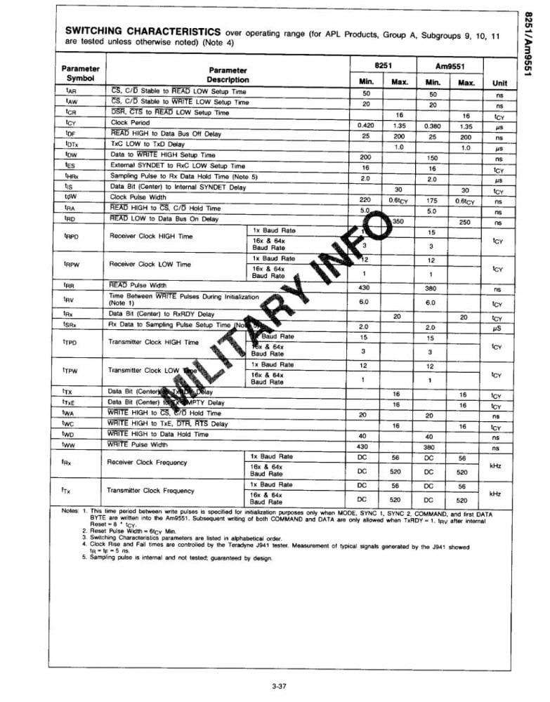 P8251A technical document page 5