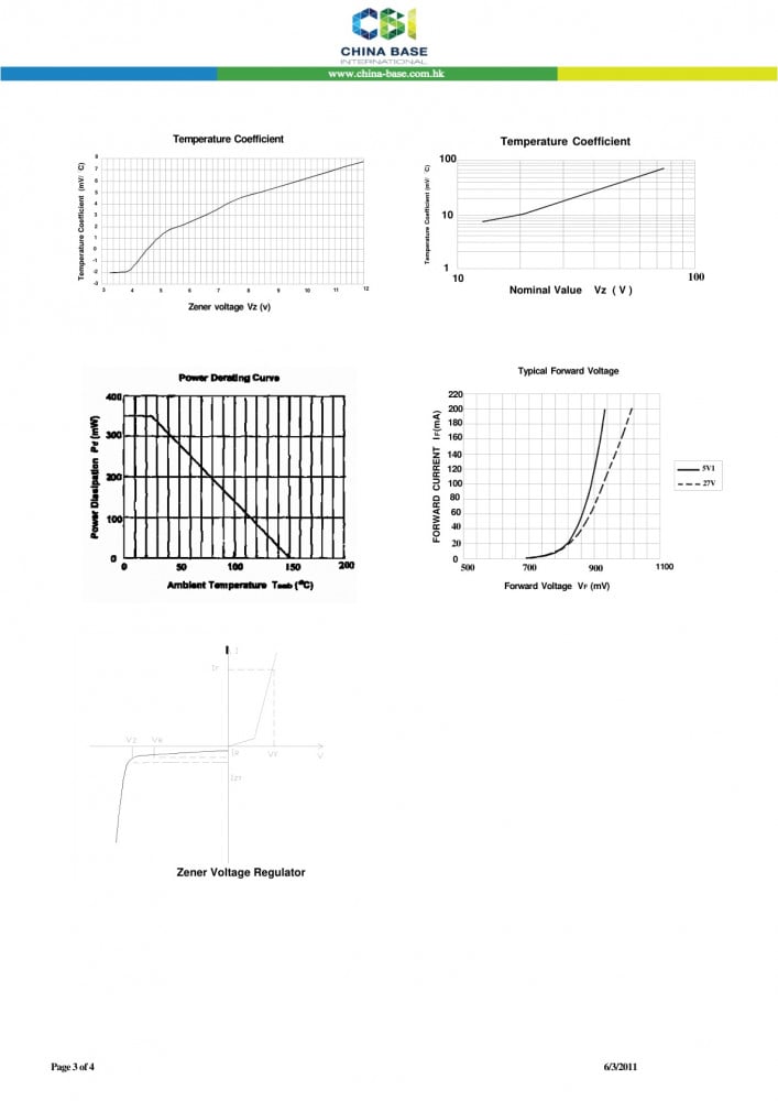 BZX84C30 datasheet page 3
