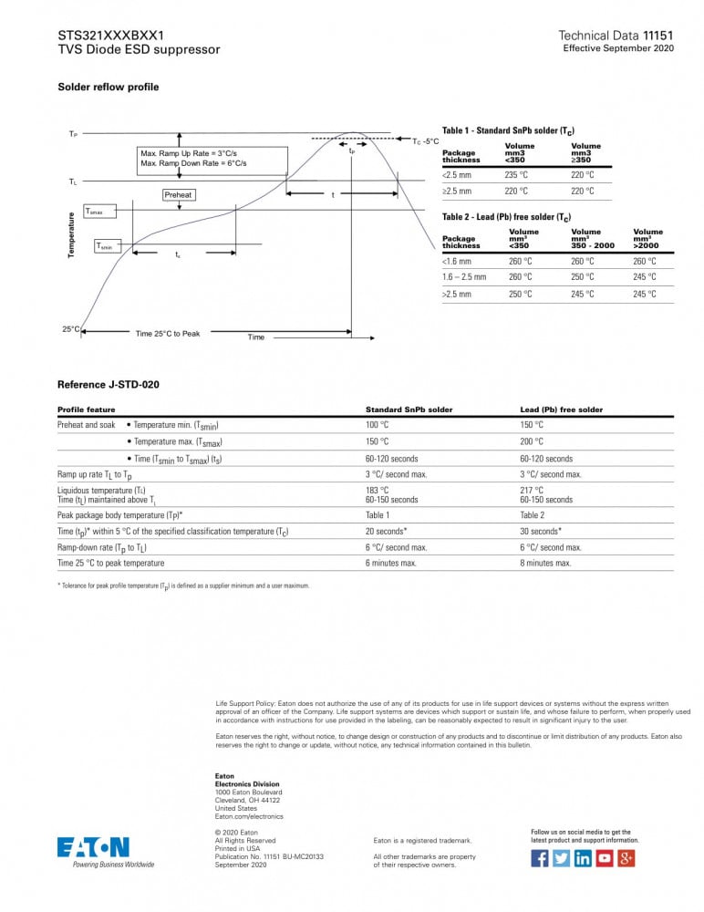 STS321360B141 datasheet page 7
