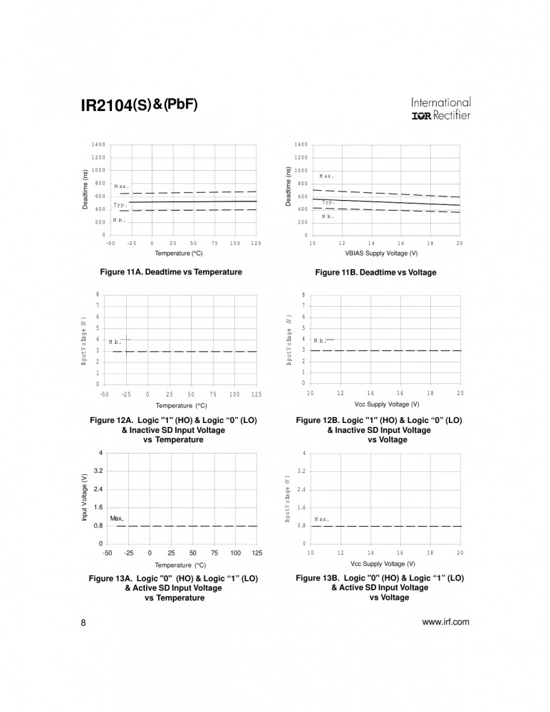 IR2104STRPBF datasheet page 8