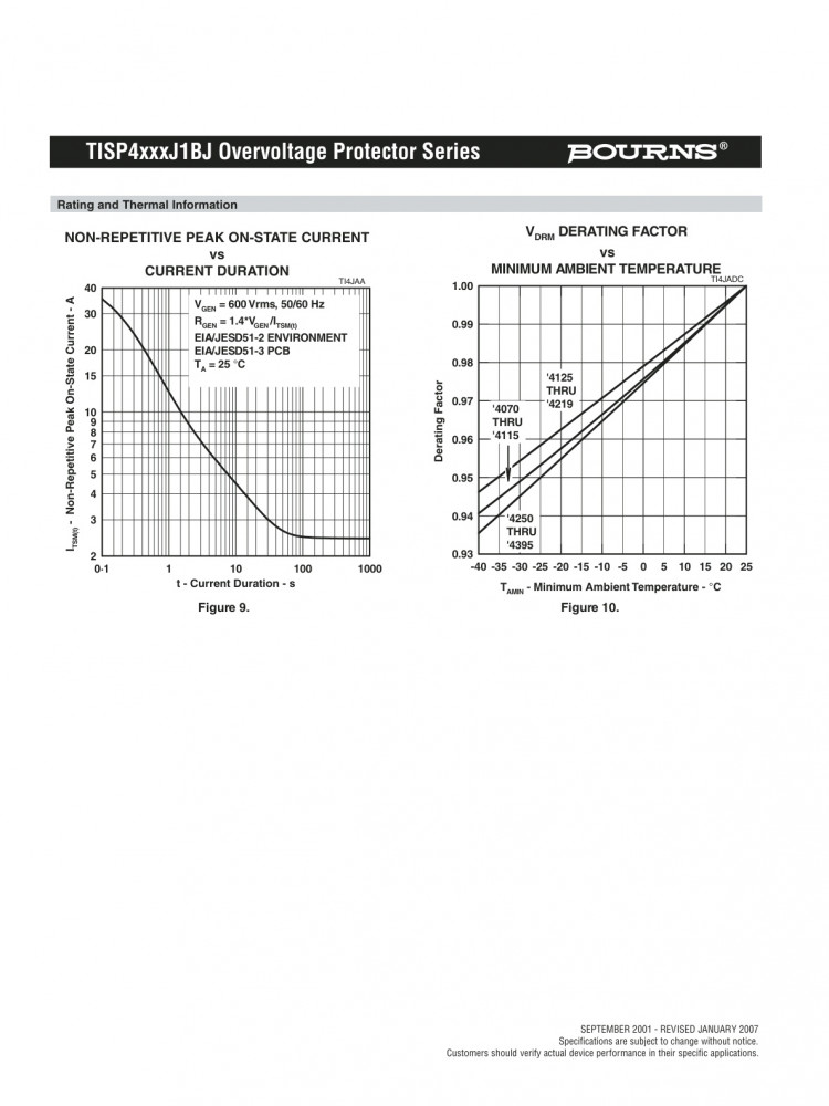 TISP4xxxJ1BJ datasheet page 8