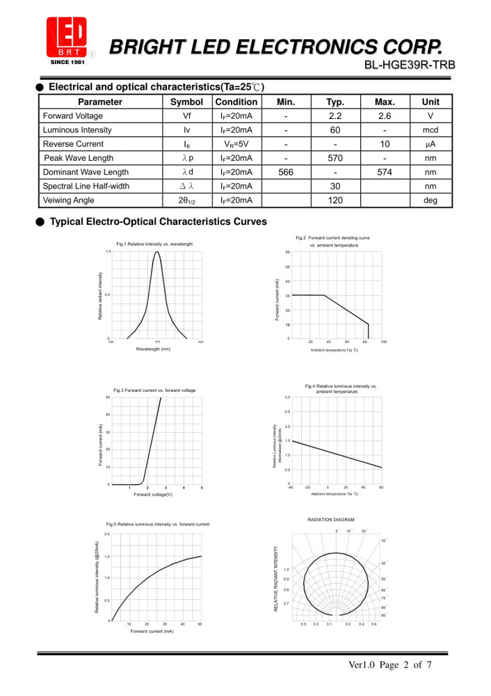 BL-HGE39R-TRB datasheet page 2
