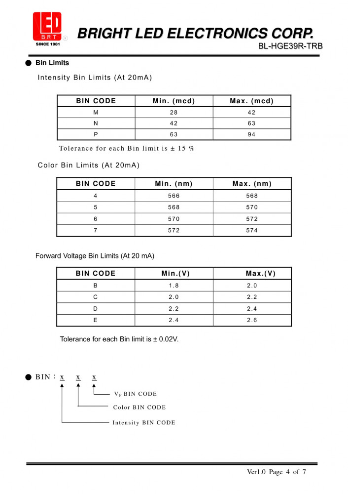 BL-HGE39R-TRB datasheet page 4