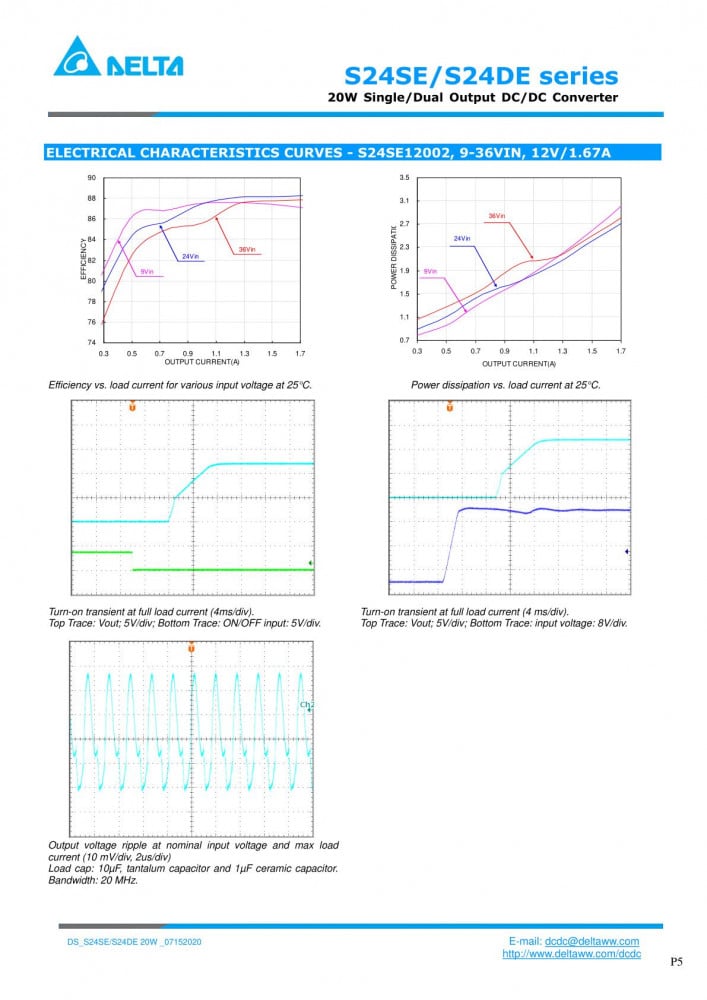 DELTA S24SE05004PDFA datasheet page 5