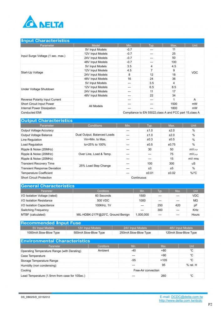DB02S4815A datasheet page 2
