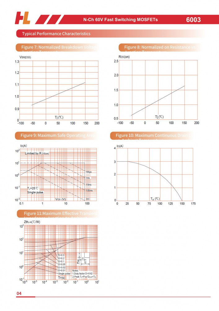 HL 6003 datasheet page 4