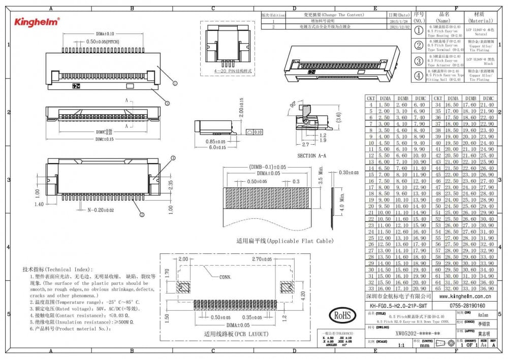 KH-FG0.5-H2.0-21P-SMT technical document page